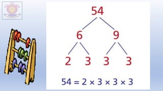 STD 5 (Maths) CH4 - Factors and Multiples.pptx