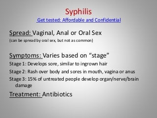 5 Most Common STD's: Signs, Symptoms and Treatment