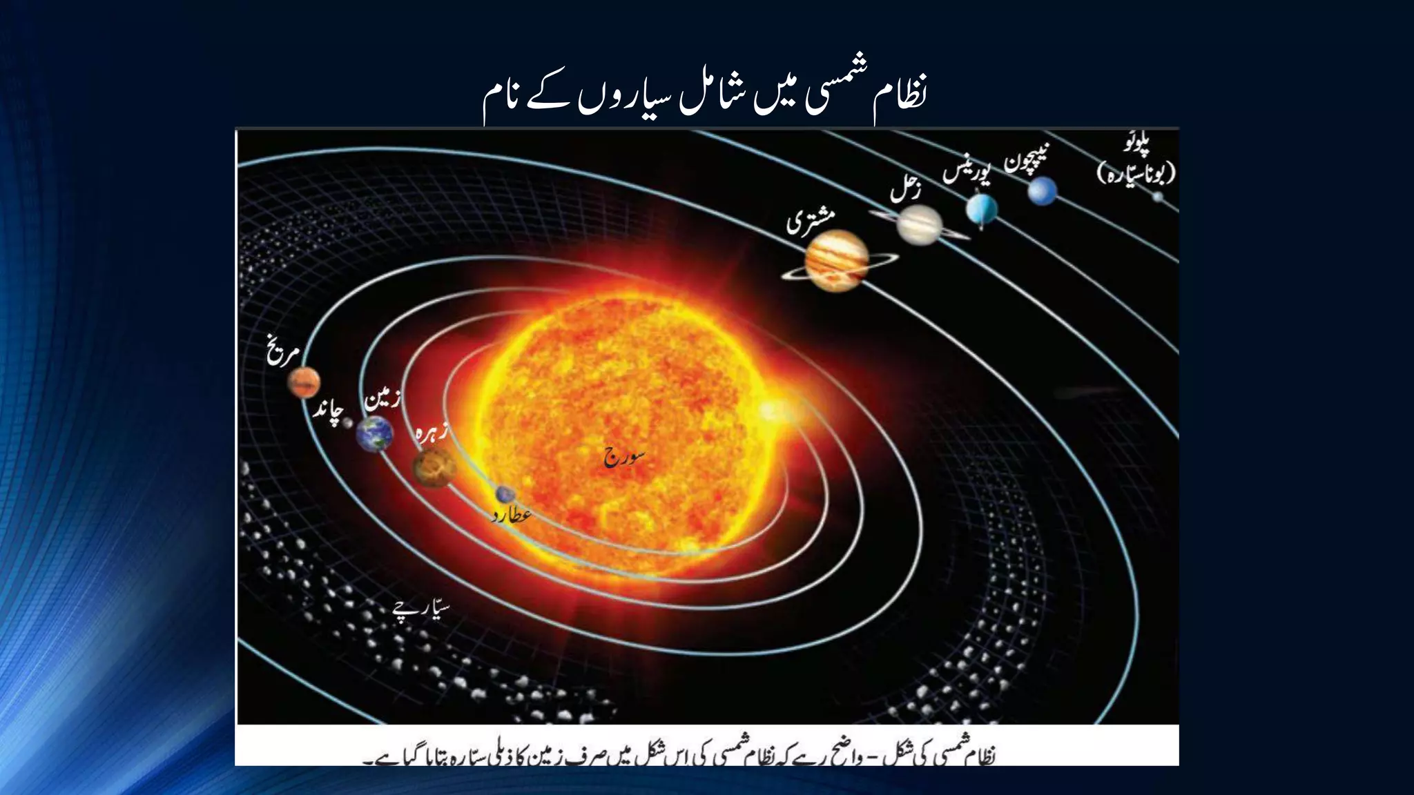Our Solar system Urdu | PDF