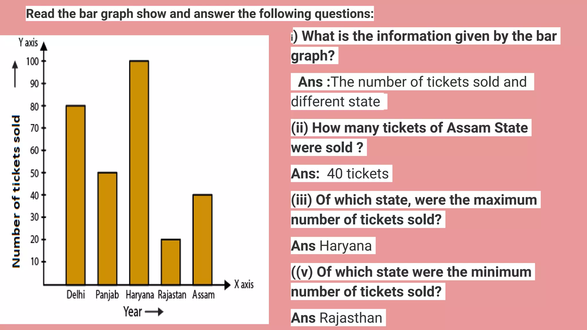 Std 6 ch6 bar graph | PPTX