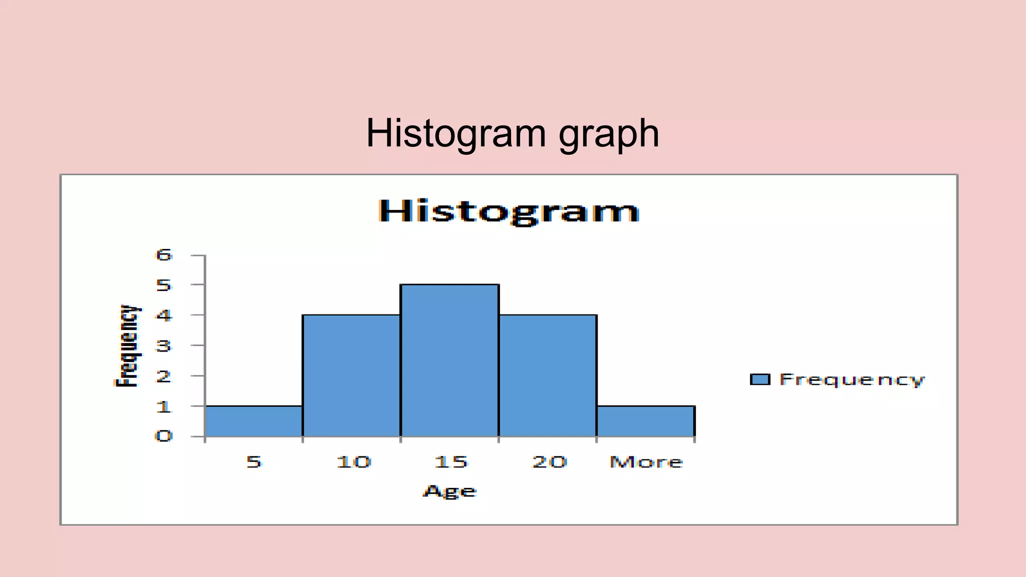 Std 6 ch6 bar graph | PPTX