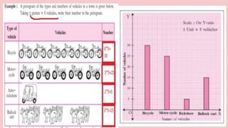 Std 6 ch6 bar graph | PPTX