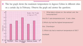 Std 6 ch6 bar graph | PPTX