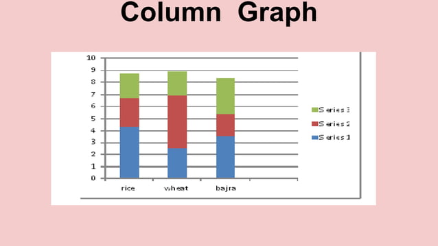 Std 6 ch6 bar graph | PPTX