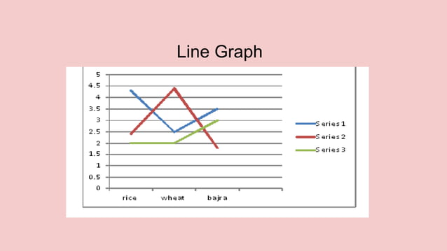 Std 6 ch6 bar graph | PPTX