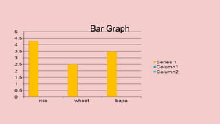 Std 6 ch6 bar graph | PPTX