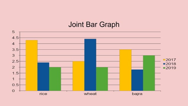 Std 6 Ch6 Bar Graph Ppt