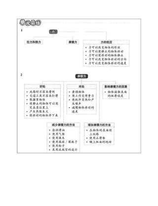 Std6 science notes | PDF