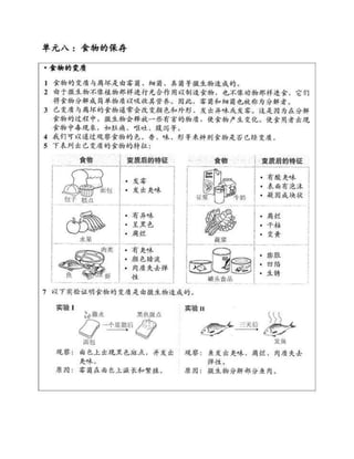 Std6 science notes | PDF