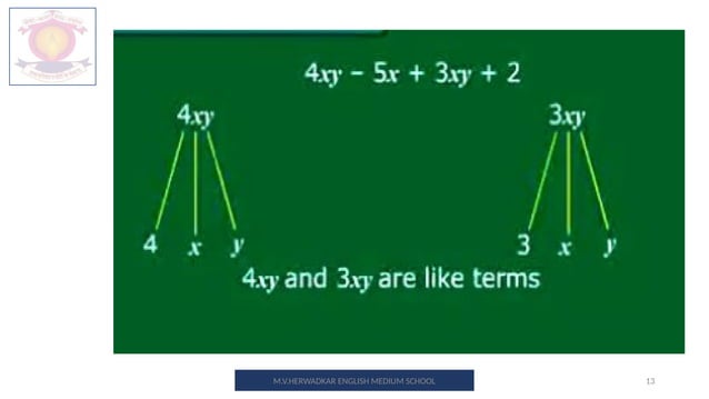 STD 7 ALGEBRAIC EXPRESSIONS.pptx ppt ppt ppt | PPTX