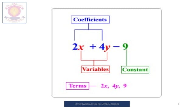STD 7 ALGEBRAIC EXPRESSIONS.pptx ppt ppt ppt | PPTX