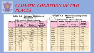 Std 7th Science Chapter 7 WEATHER, CLIMATE AND ADAPTATIONS OF ANIMALS ...