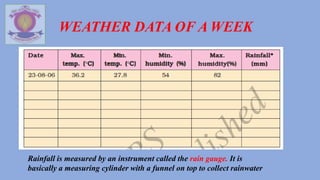 Std 7th Science Chapter 7 WEATHER, CLIMATE AND ADAPTATIONS OF ANIMALS ...