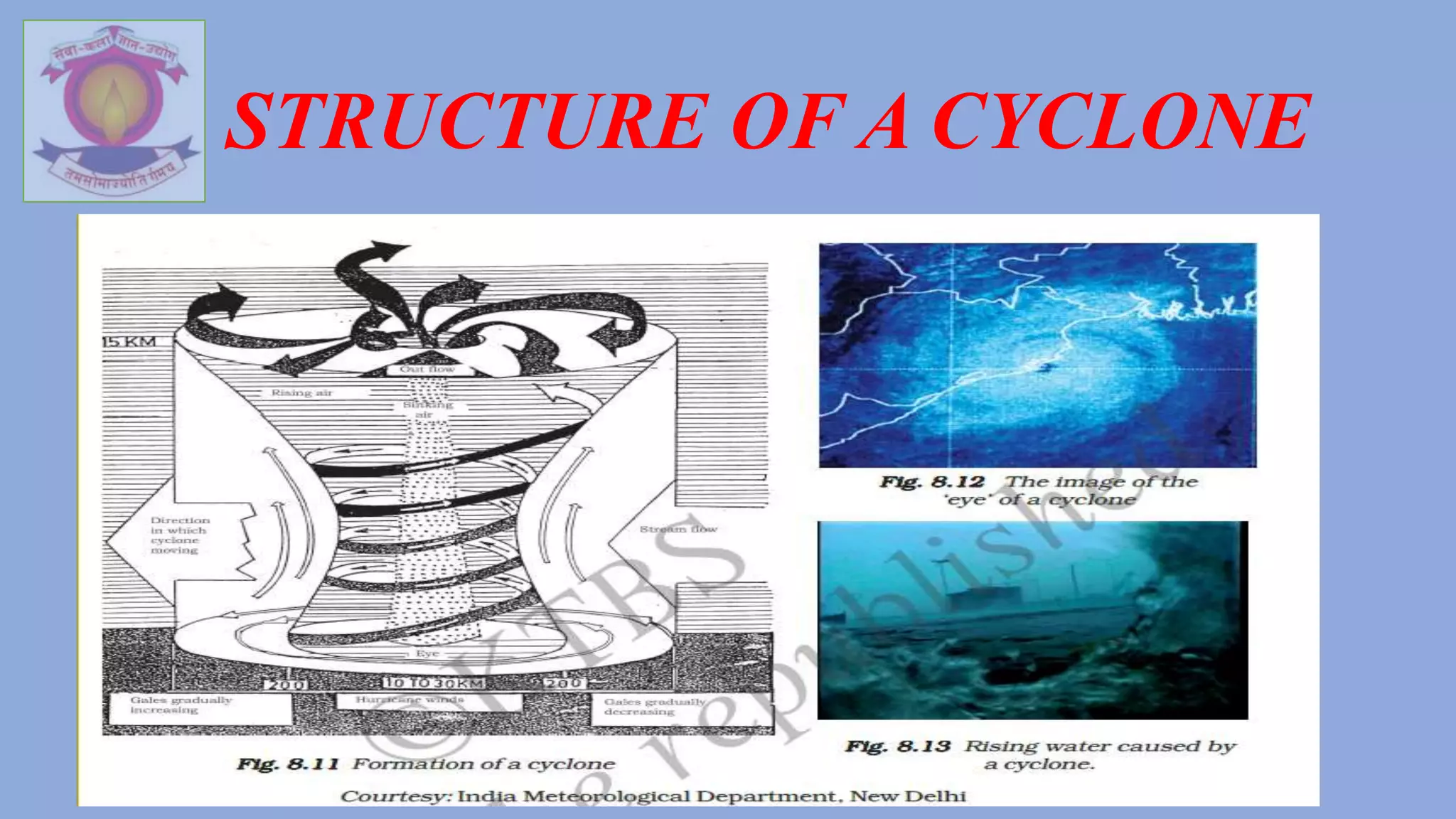Std 7th Science Chapter 8 WINDS, STORMS AND CYCLONES.pptx
