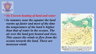 Std 7th Science Chapter 8 WINDS, STORMS AND CYCLONES.pptx