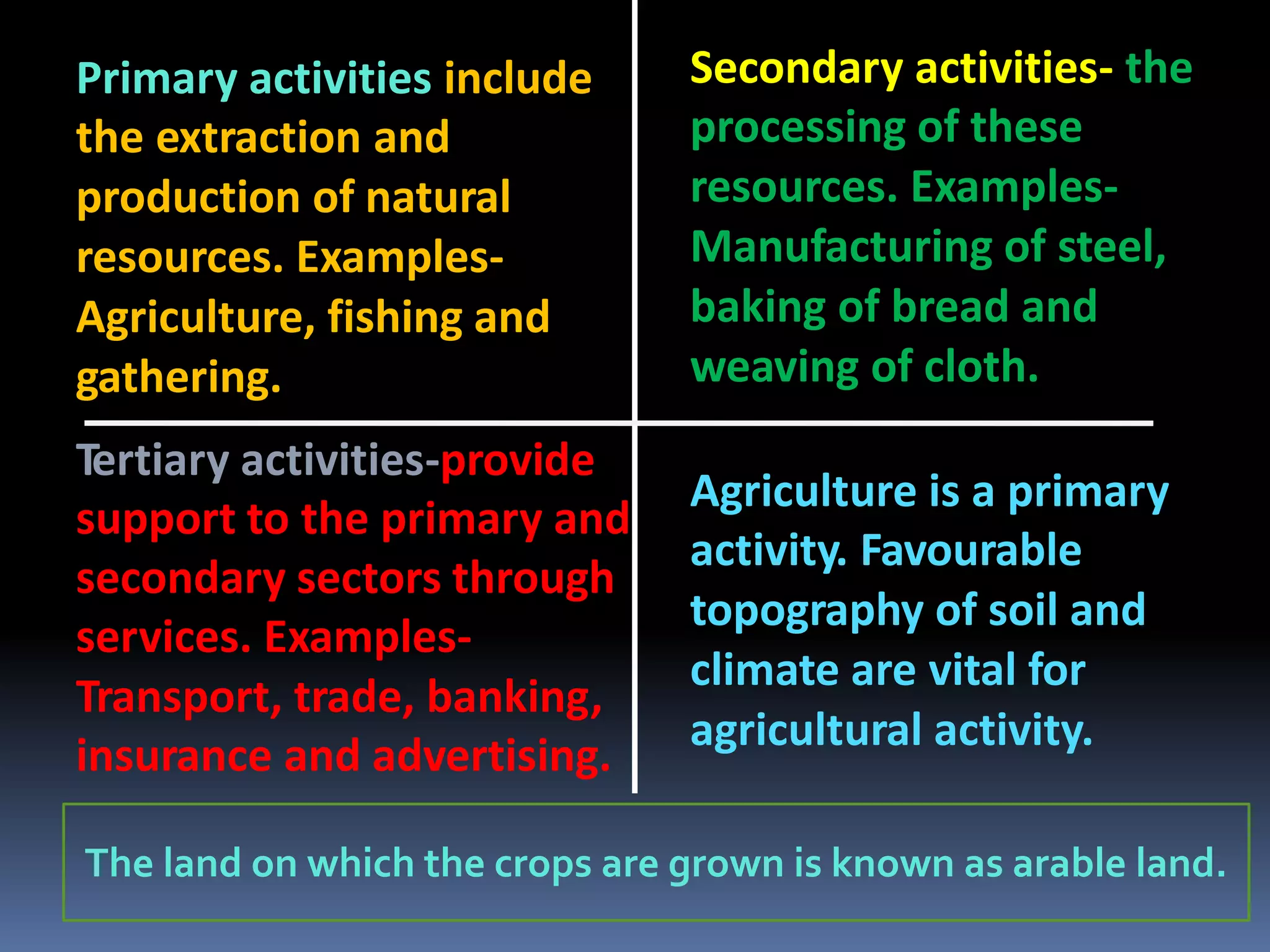 Std 8 geog. ch4 Agriculture | PPTX