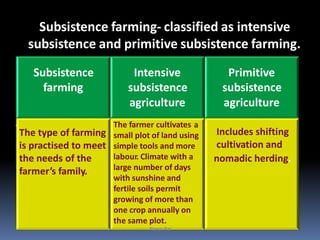 Std 8 geog. ch4 Agriculture | PPTX | Agriculture | Industries