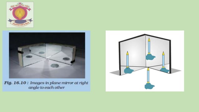 Std 8th Science Chapter 16 Light.pptx | Eye and Vision Conditions ...