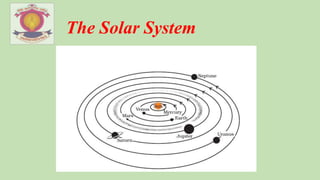 Std 8th Science Chapter 17 STARS AND THE SOLAR SYSTEM.pptx