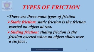 Std 8th Science Chapter 8 Friction.pptx