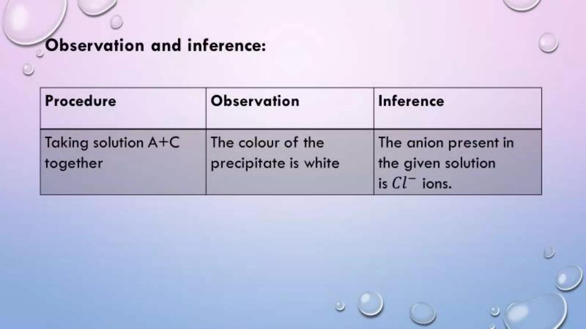 Std 9 acidic and basic radicals | PPTX