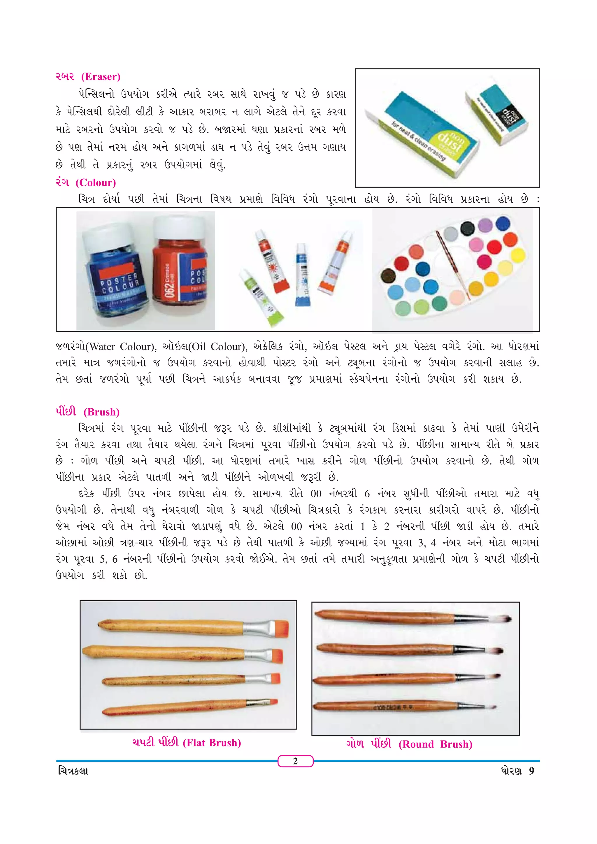 Std 9 Textbook Drawing Gujarati medium | PDF