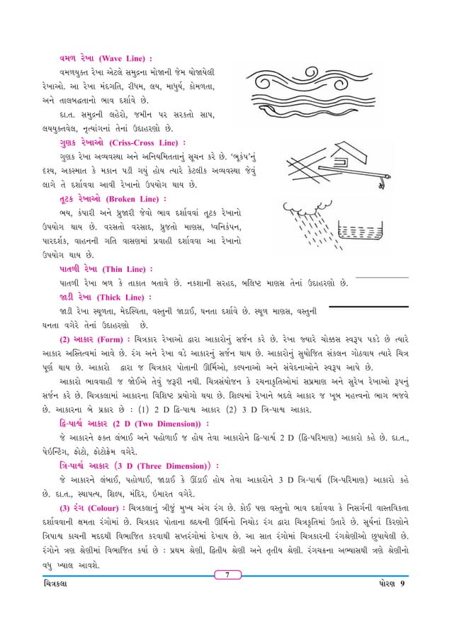 Std 9 Textbook Drawing Gujarati medium | PDF