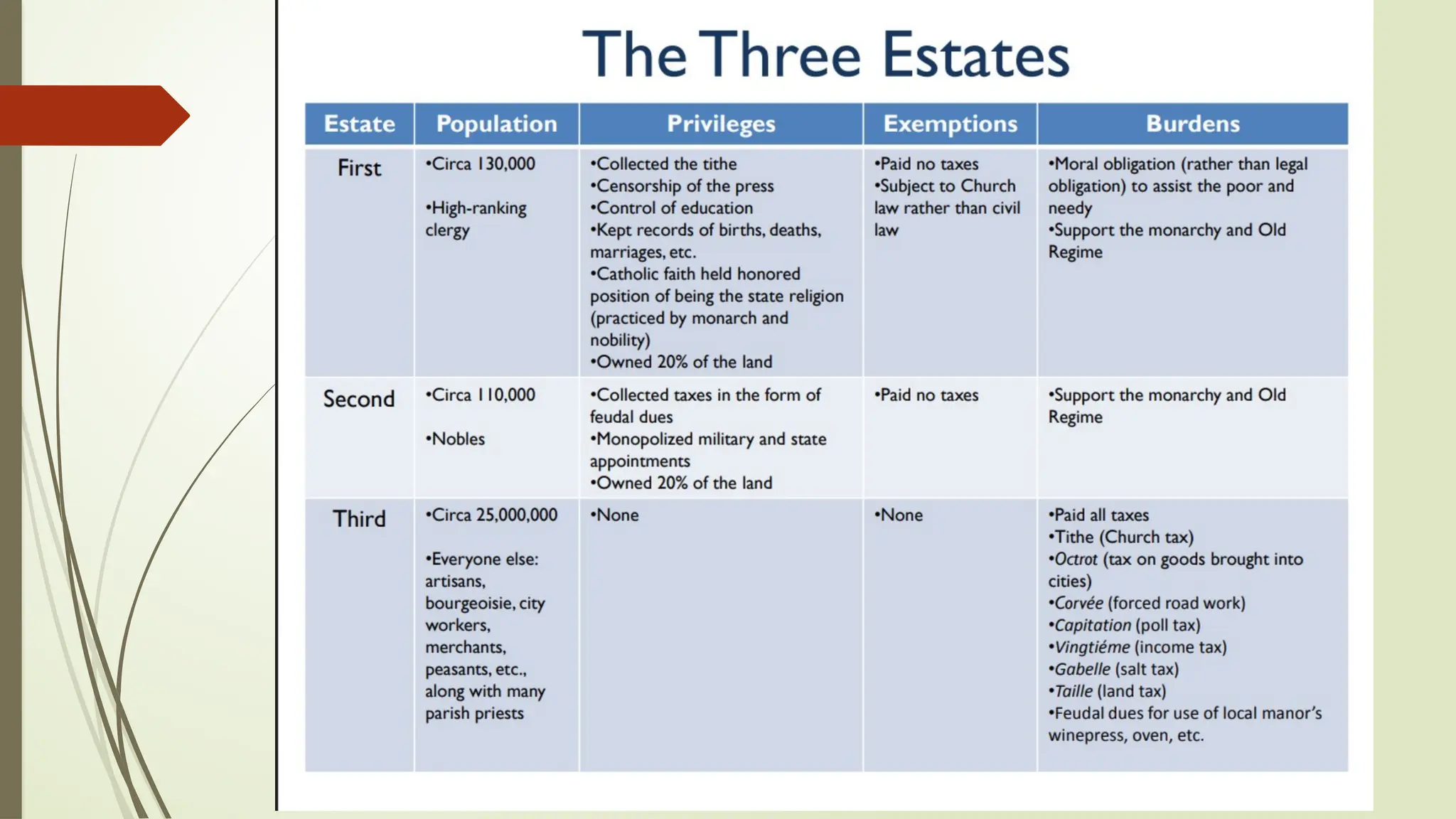 class 9 history ch1 cbse power point presentation.pptx