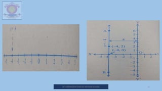 Std 9th Linear equations in two variables.pptx