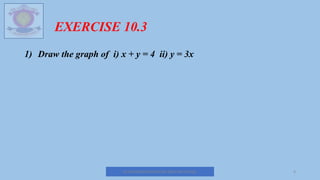 Std 9th Linear equations in two variables.pptx