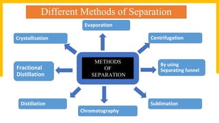 Is matter around us pure | PPTX