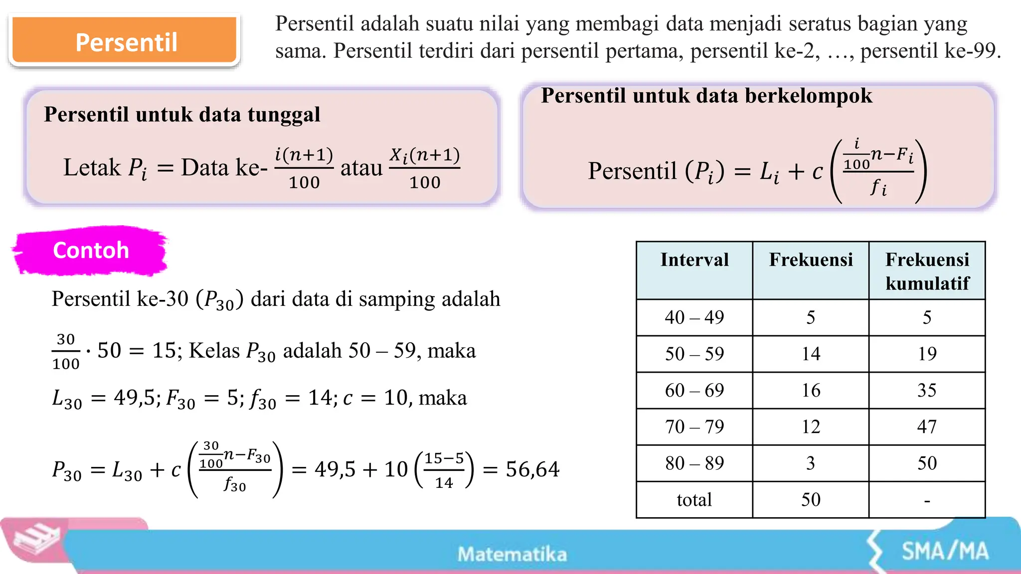 STD BAB 6 STATISTIKA kelas x kurikulum merdeka | PPTX