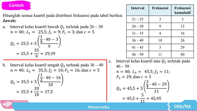 STD BAB 6 STATISTIKA kelas x kurikulum merdeka | PPTX