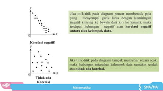 STD BAB 6 STATISTIKA kelas x kurikulum merdeka | PPTX