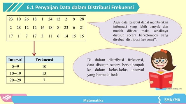 STD BAB 6 STATISTIKA kelas x kurikulum merdeka | PPTX