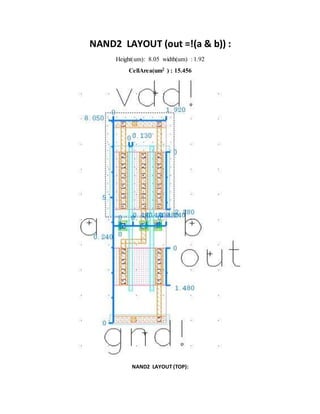 STANDARD CELL LIBRARY DESIGN | DOCX