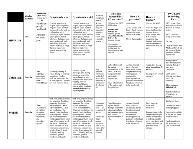 Std chart master[1] | PPT