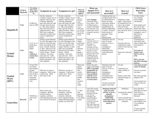 Std chart master[1] | PPT