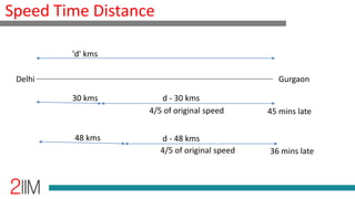 Speed Time - Speed Change | PPTX