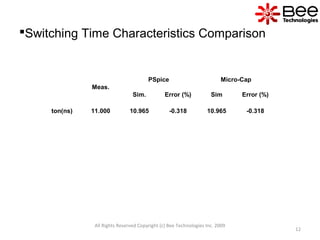 MOSFET Model PSpice vs. Micro-Cap using TOSHIBA MOSFET | PPT