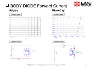 MOSFET Model PSpice vs. Micro-Cap using TOSHIBA MOSFET | PPT