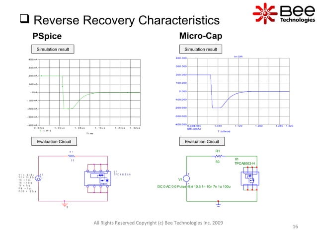 MOSFET Model PSpice vs. Micro-Cap using TOSHIBA MOSFET | PPT | Computer ...