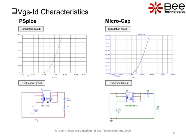 MOSFET Model PSpice vs. Micro-Cap using TOSHIBA MOSFET | PPT | Computer ...