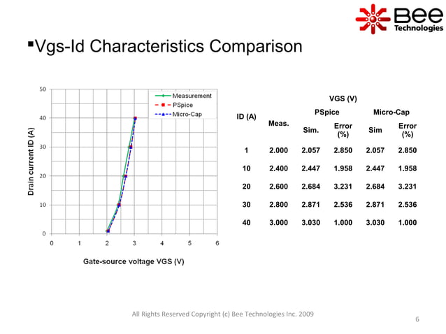 MOSFET Model PSpice vs. Micro-Cap using TOSHIBA MOSFET | PPT | Computer ...