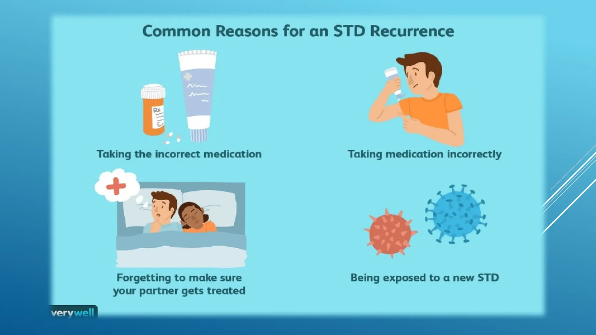 STD CONTROL PROGRAMME.pptxjjskekbskkenskd | PPTX