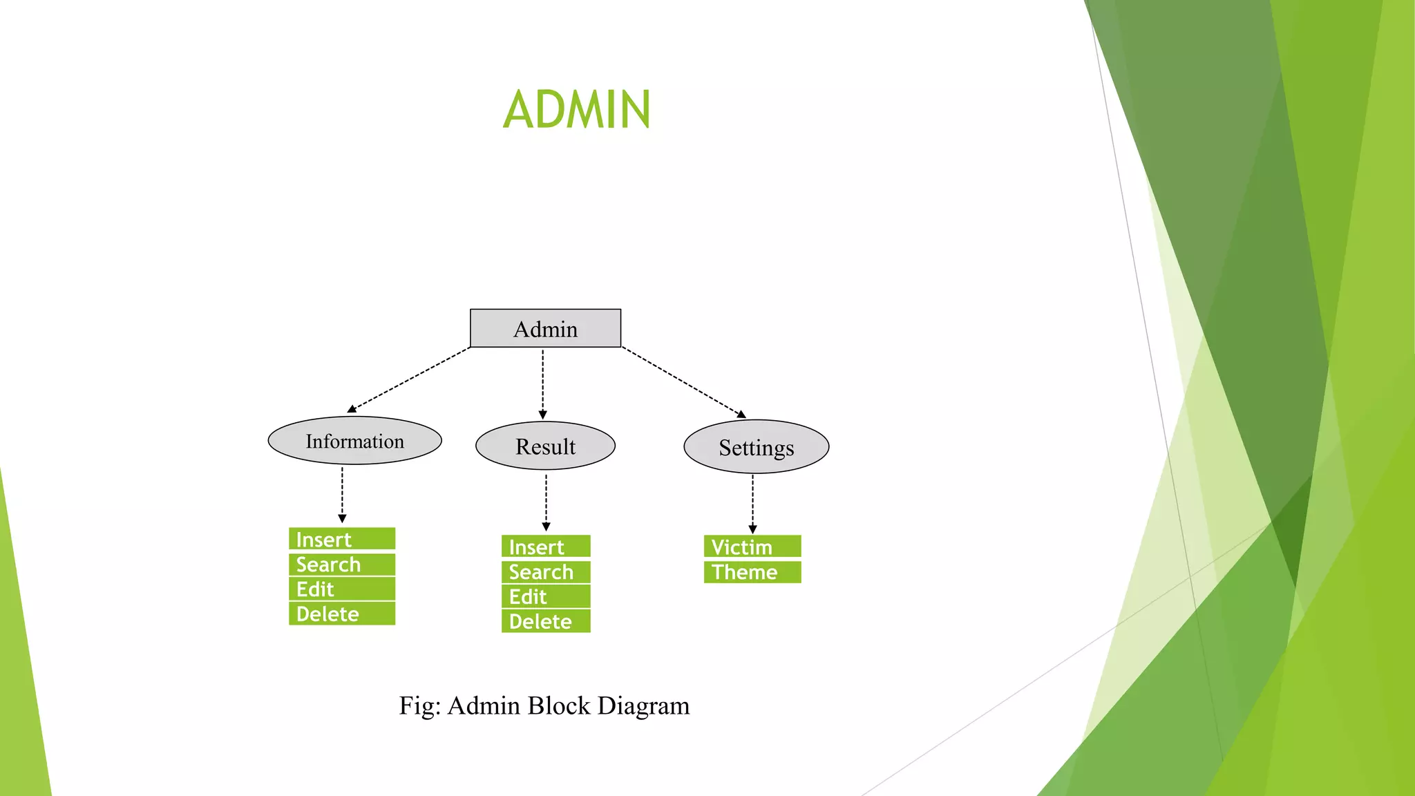 student database management system | PPTX