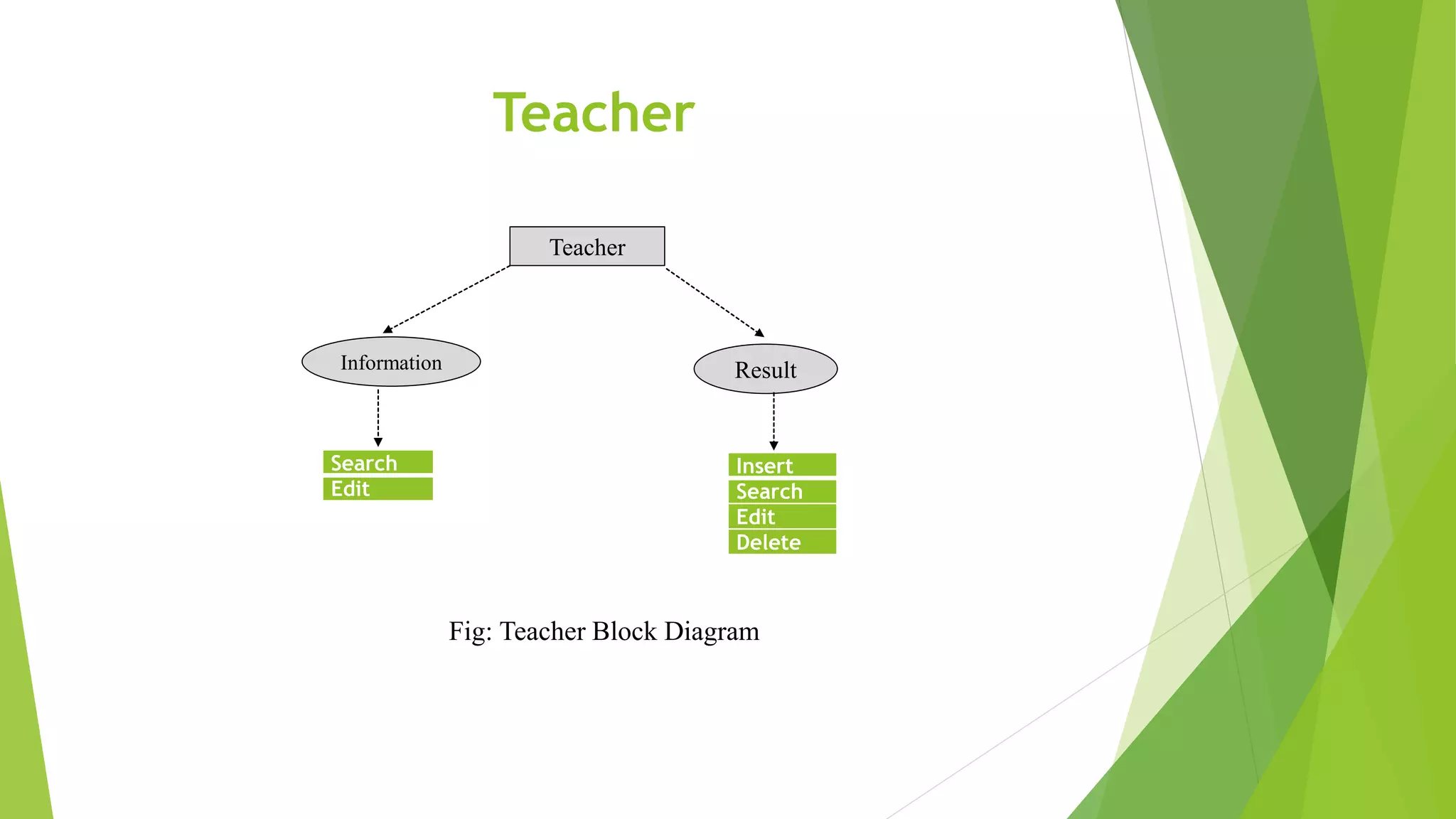 student database management system | PPTX