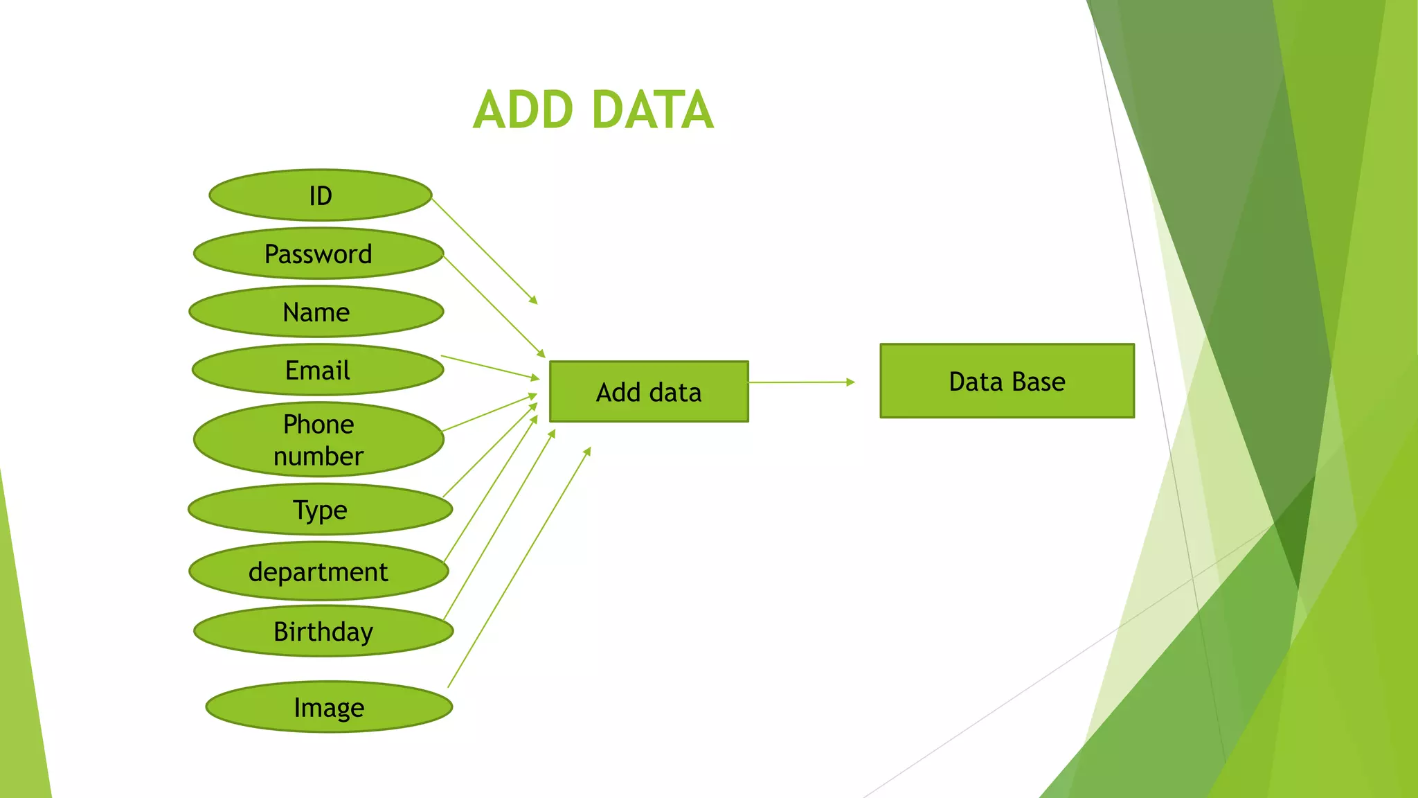 student database management system | PPTX