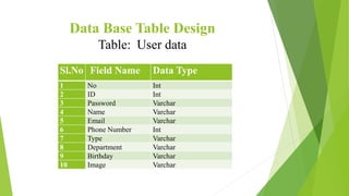 student database management system | PPTX