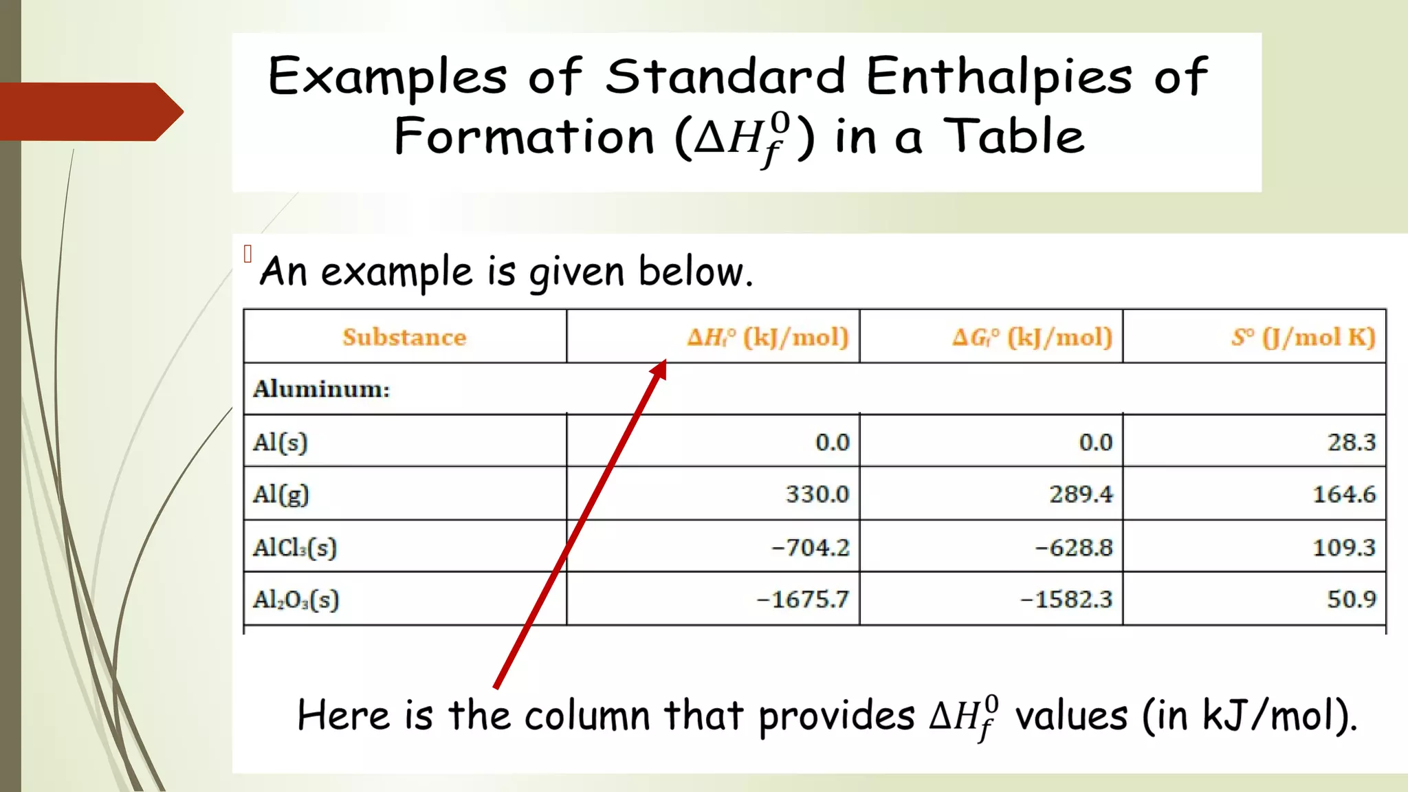 Standard Enthalpy Formation | PPT